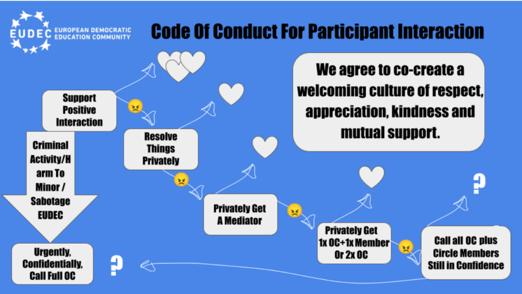 EUDEC Code of Conduct (CoC) for Participant Interaction – EUDEC